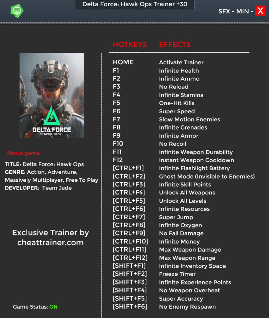 Delta Force Hawk Ops Alpha Trainer Cheats +30 - Infinite Health ...